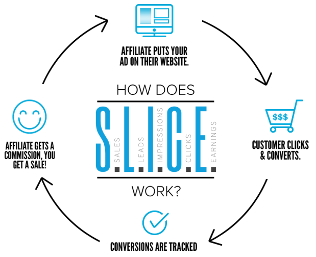Affiliate Marketing or Google Adsense - What Makes More Money